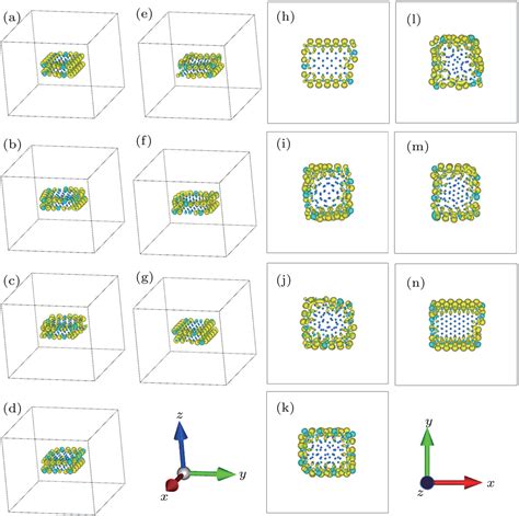 Modulation Of Magnetic And Electrical Properties Of Bilayer Graphene Quantum Dots Using