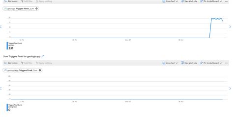 Azure Logic Apps Is It Possible To Have A Metric That Shows Per