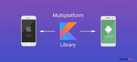 How To Create A Rest Api Client And Its Integration Tests In Kotlin