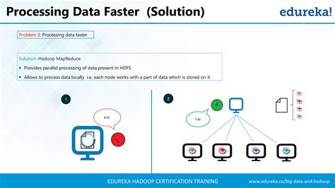 Big Data Tutorial For Beginners What Is Big Data Big Data Tutorial Hadoop Training