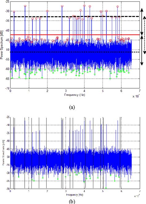 Figure 3 From Blind Spectrum Sensing For Cognitive Radio Using Discriminant Analysis Semantic