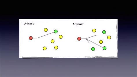 Cloudflare Ddos Attacks 101 What Are They And How To Protect Your Site
