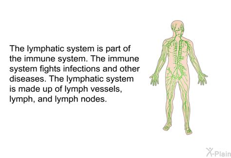 Lymphedema