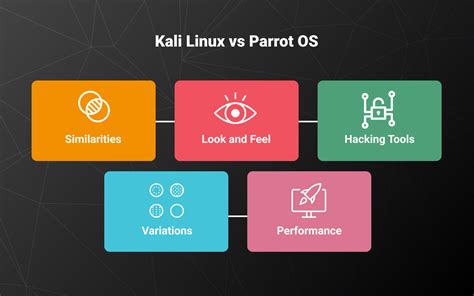 Comparing Kali Linux And Parrot Os Features