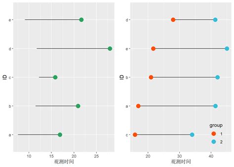 第16章 Ggplot2示例 R数据分析入门 第16章 Ggplot2示例 R数据分析入门