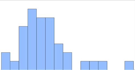 Jarque Bera Normality Test Download Scientific Diagram