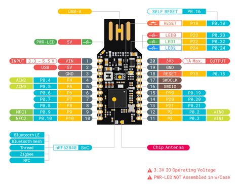 การใช้ Raspberry Pi Rp2040 เป็นอุปกรณ์ Cmsis Dap Debug Probe Iot