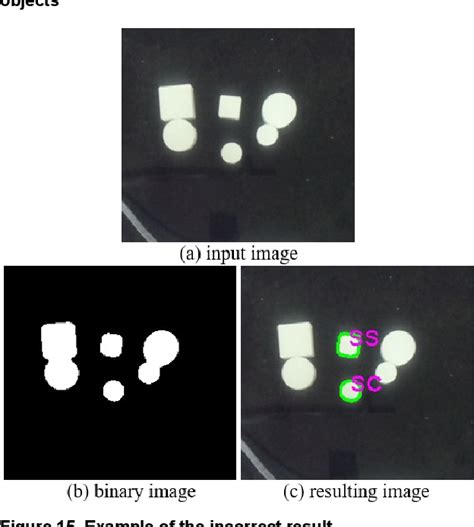 Figure 1 From Design And Development Of Robot Arm System For