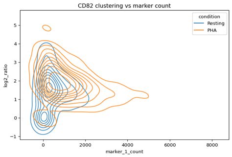 Cell Visualization Software Analysis And Datasets