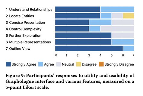 Ucsd Researchers Open Source Graphologue A Unique Ai Technique That Transforms Large Language
