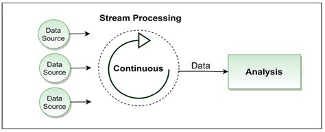 Task Executions Overhead Comparison Results Download Scientific Diagram