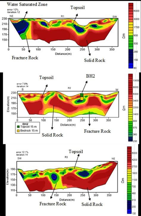 2d Inverted Resistivity Images A Resistivity Line R4 B Resistivity