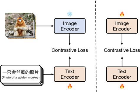 Chinese Clip Contrastive Vision Language Pretraining In Chinese Paper And Code Catalyzex
