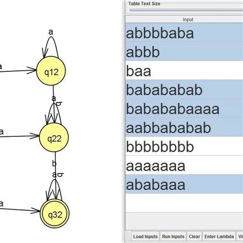 dfa that accepts a string having atleast 2 a s and 1 b s design a dfa download scientific