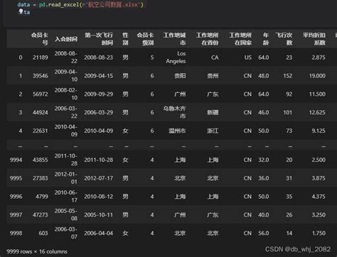 使用pyecharts做出3d散点图echarts 3d散点图 Csdn博客