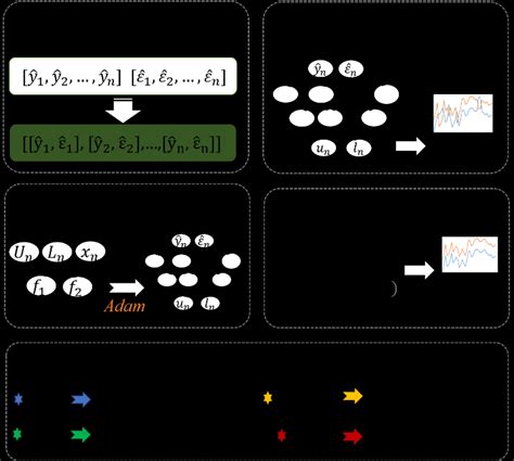 Structure Of The Interval Prediction Component Download Scientific Diagram