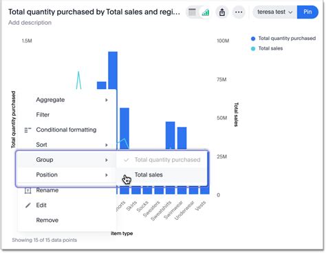 Line Column Charts ThoughtSpot Cloud