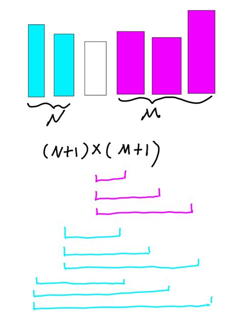 Title Solving The Minimum Size Subarray Sum Problem With A Sliding Window Approach By