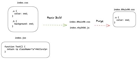Remix实战系列 样式篇i · Issue 17 · Lili21new Blog · Github
