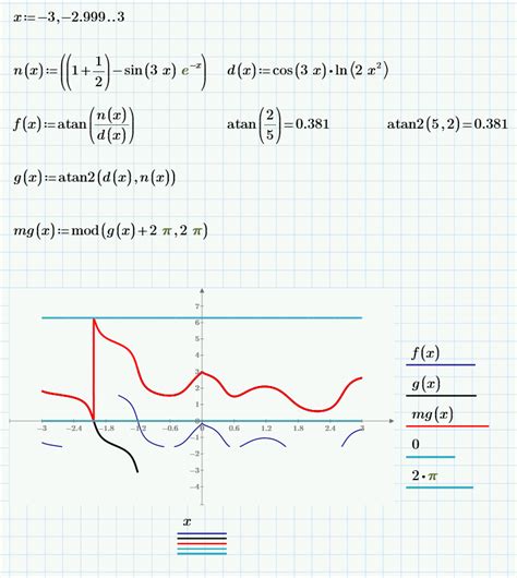 Trigonometry How To Fix Discontinuities In The Arctan
