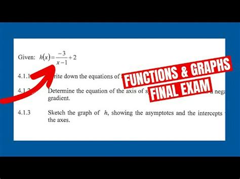 Functions And Graphs Hyperbola Grade 12 Mathematics November 2020