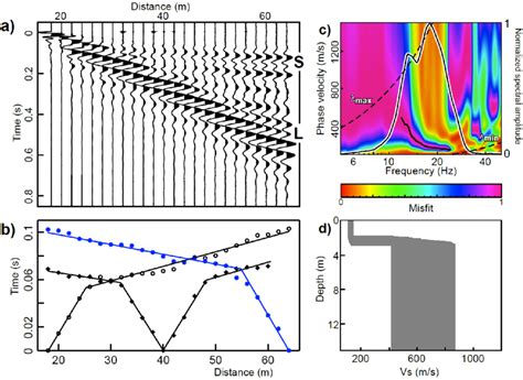 Seismic Data Analysis A Seismograms Of The Shot At The First