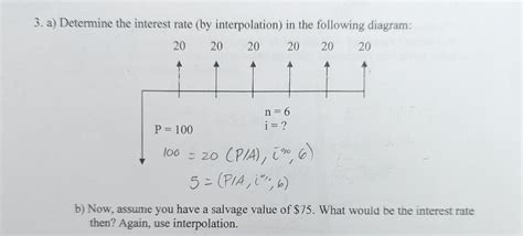 Solved 3 A Determine The Interest Rate By Interpolation