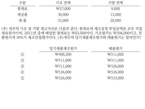 원가관리 실전 꼼수 2019년 세무사 1차 기출문제 세무사 회계사 시험 대비 네이버 블로그