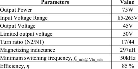 Electrical Parameters Download Table