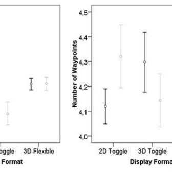 Performance Efficiency Download Scientific Diagram