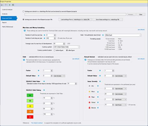 smart technical debt estimation