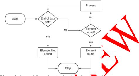 Figure 1 From A Fuzzy Logic Approach And Path Algorithm For Time And