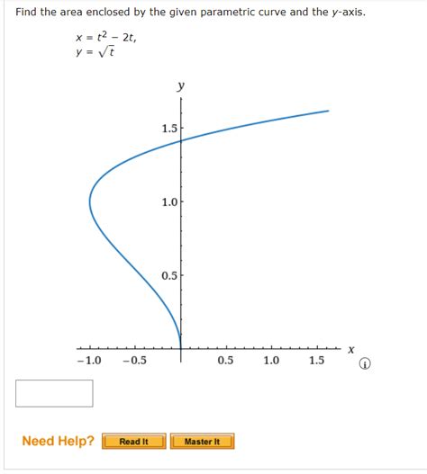 Solved Find The Area Enclosed By The Given Parametric Curve Chegg