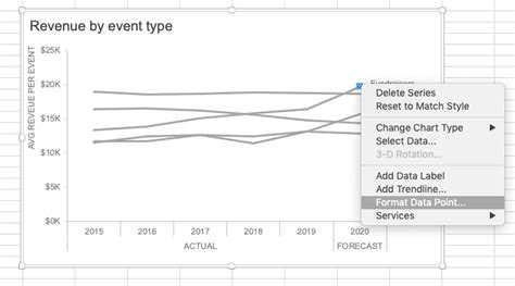 How To Format Excel So That A Data Series Is Highlighted Differently