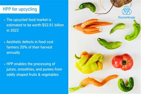 Uhde High Pressure Technologies On Linkedin Highpressureprocessing Thyssenkrupp Uhde