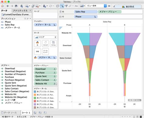 How To Create Funnel Chart In Tableau At Sue Alexander Blog