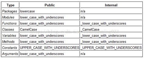 养成良好的python的编码风格significant Whitespace Csdn博客
