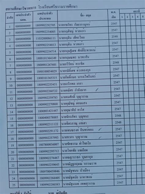 ขอให้ผู้ที่มีรายชื่อในการทดสอ นศท โรงเรียนศรีธรรมราชศึกษา