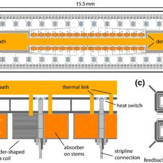 Design Drawings Of A The Pixel Detector Array With On Chip Dc SQUID Download Scientific