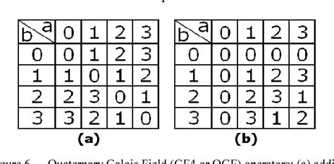 Figure 6 From Design Of Some Quaternary Combinational Logic Blocks