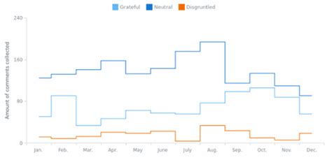 Step Line Chart Chartopedia Anychart