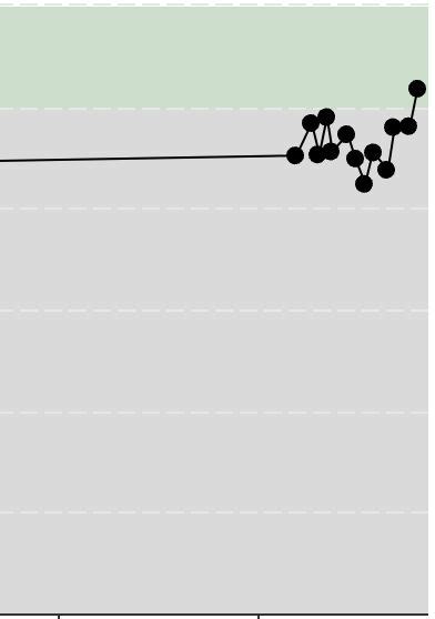 Problemsolving Codechef Leetcode Daksh Vasudev
