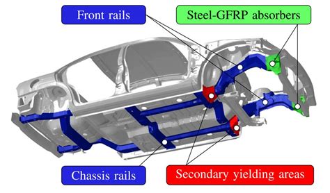 Reliability Based Optimization • Miguel Cid Montoya