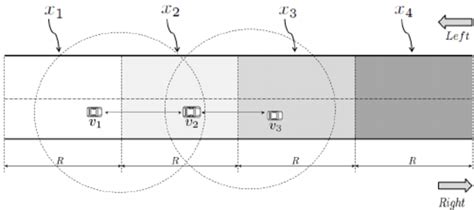 Tdma Slots Scheduling Principle Download Scientific Diagram