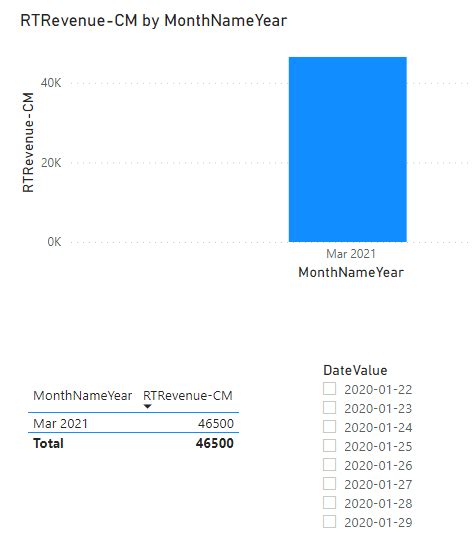 solved running total current month when no date is selec microsoft fabric community
