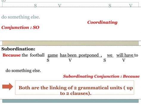 The Complex Sentence Coordination And Subordination Pptx Home Improvement Home And Garden