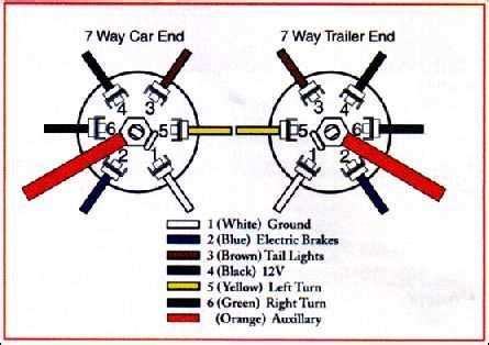 5 Easy Steps To Wiring Your Horse Trailer Lights