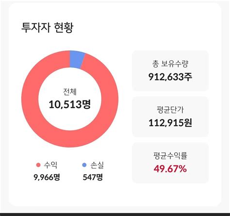 에코프로머티 투자자 수익현황 주식 에펨코리아