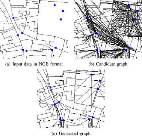 Figure 2 From Generation Of A Weighted Network Graph Based On Hybrid