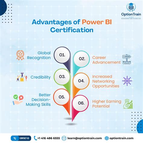 Powerbi Powerbicertification Datavisualization Dataanalytics Businessintelligence